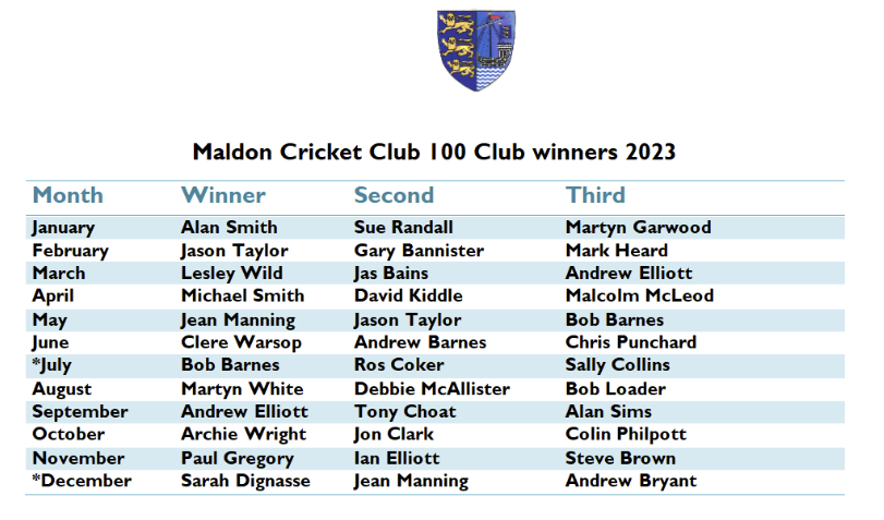 100 Club Winners 2023 – Maldon Cricket Club